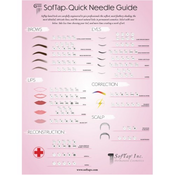 Large SofTap Needle Guide