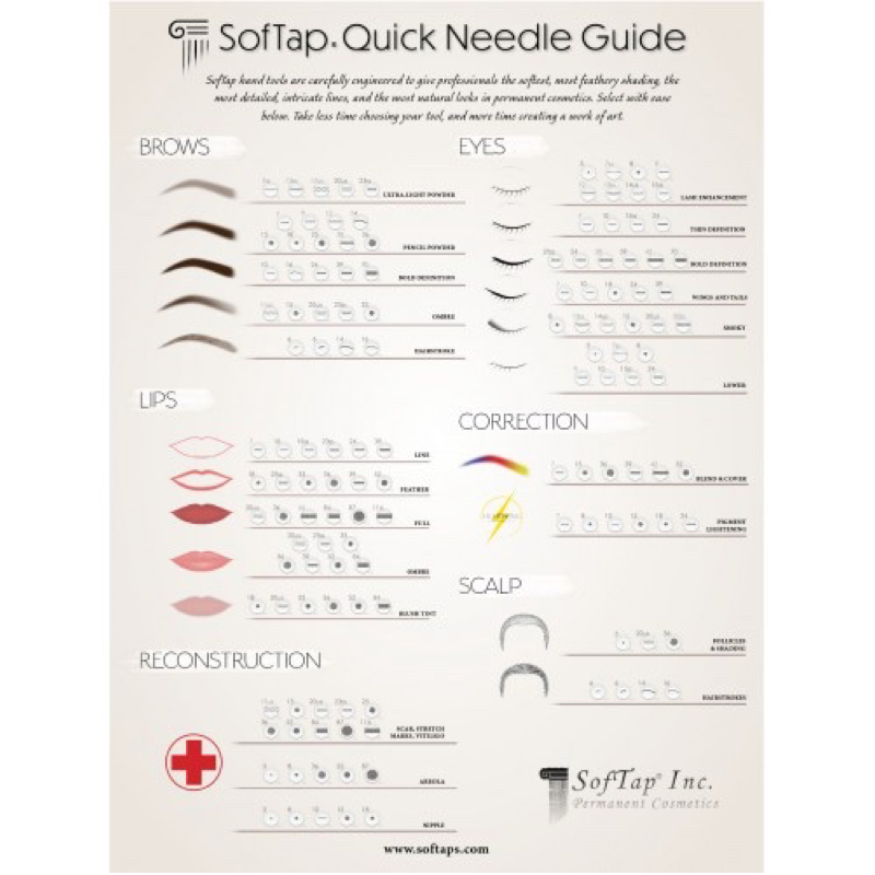 Large SofTap Needle Guide